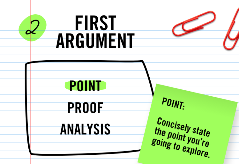 What Is Point Proof Analysis